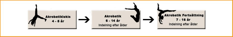 Akrobatik 6-14 år - Multi Sport Camp - Allsidig träning för barn & ungdomar